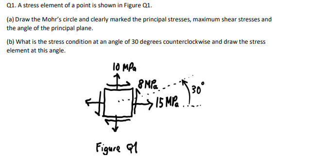 Solved Q1. A stress element of a point is shown in Figure | Chegg.com
