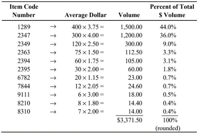 Solved An ABC system generally classifies the top 70% of | Chegg.com