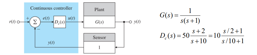 a. When sampling time is 0.01, approximate convert | Chegg.com