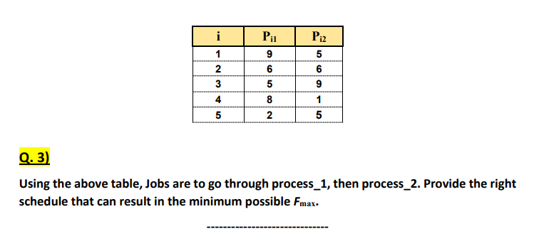 Solved Using the above table, Jobs are to go through | Chegg.com