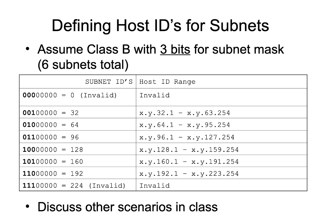 Solved Create a chart that shows the ranges of valid host IP | Chegg.com