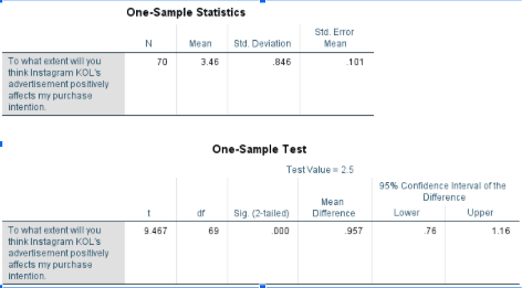 Solved How to do the one sample test? (List the definition | Chegg.com