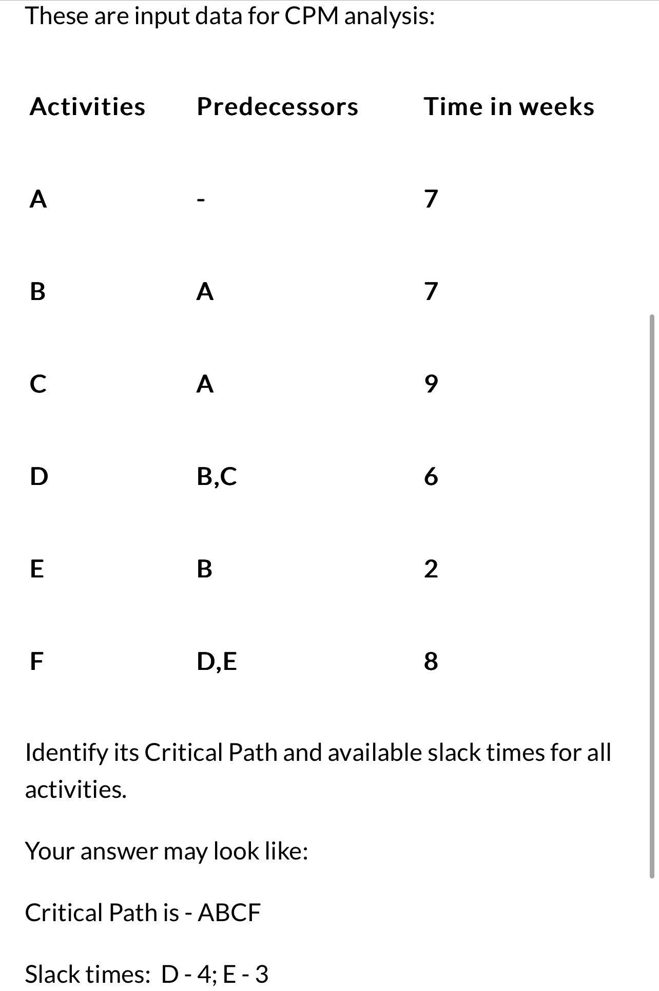 Solved These are input data for CPM analysis:Activities | Chegg.com