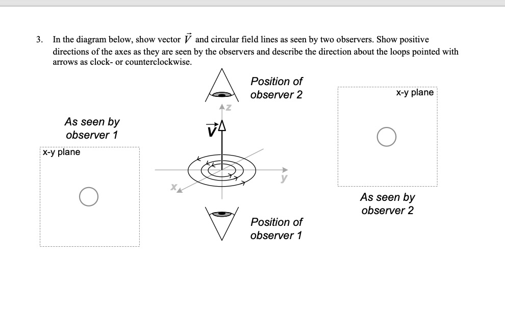 Solved In the diagram below, show vector vec(V) ﻿and | Chegg.com