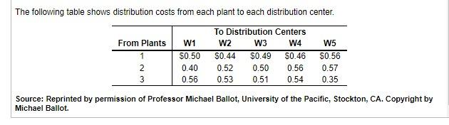 To determine which configuration minimizes total | Chegg.com