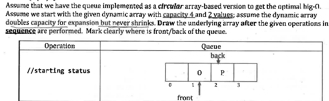 Solved Assume that we have the queue implemented as a | Chegg.com