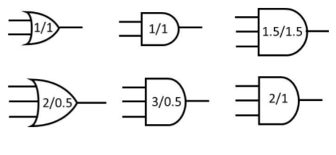 Solved Use the logic gate library shown here to optimize the | Chegg.com