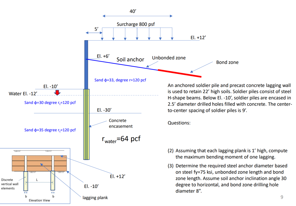Solved An anchored soldier pile and precast concrete lagging | Chegg.com