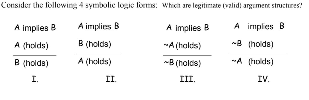 Solved Consider the following 4 symbolic logic forms: Which | Chegg.com