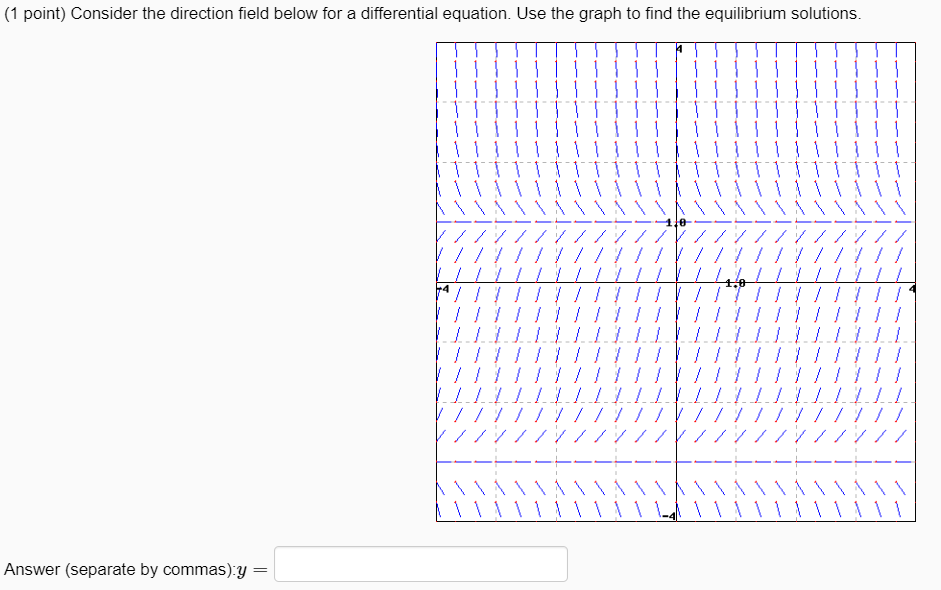 Solved Consider the direction field below for a differential | Chegg.com