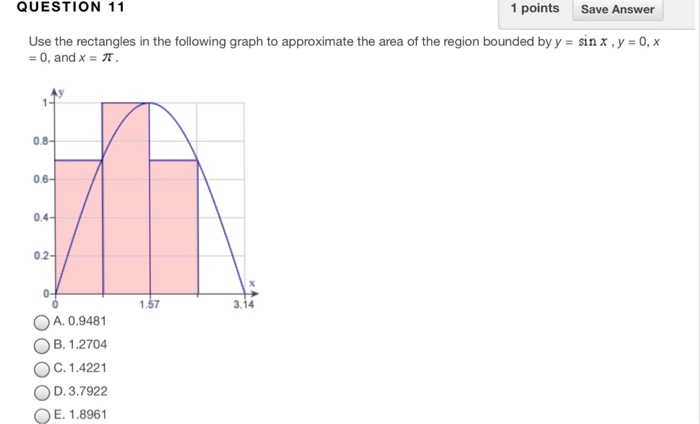Solved Use the rectangles in the following graph to | Chegg.com