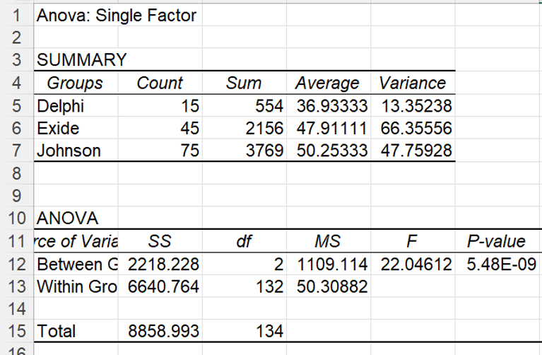 Solved Given that the total sum of squares (SST) ﻿in Start | Chegg.com