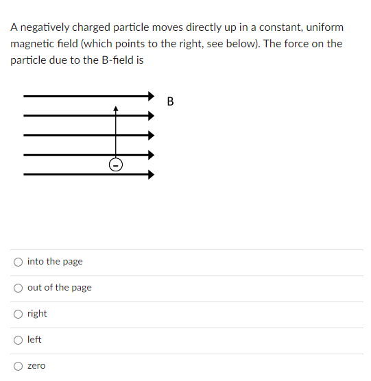 Solved A negatively charged particle moves directly up in a | Chegg.com