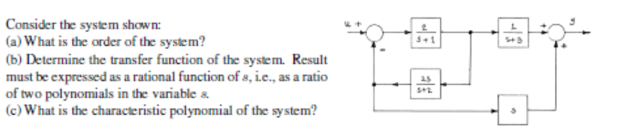 Solved Consider the system shown: (a) What is the order of | Chegg.com