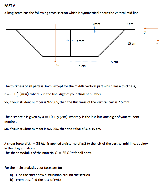 Solved PARTA A long beam has the following cross section | Chegg.com