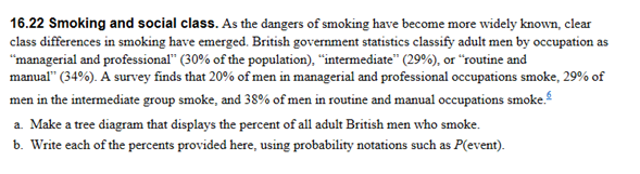 Solved 16.22 Smoking and social class. As the dangers of | Chegg.com