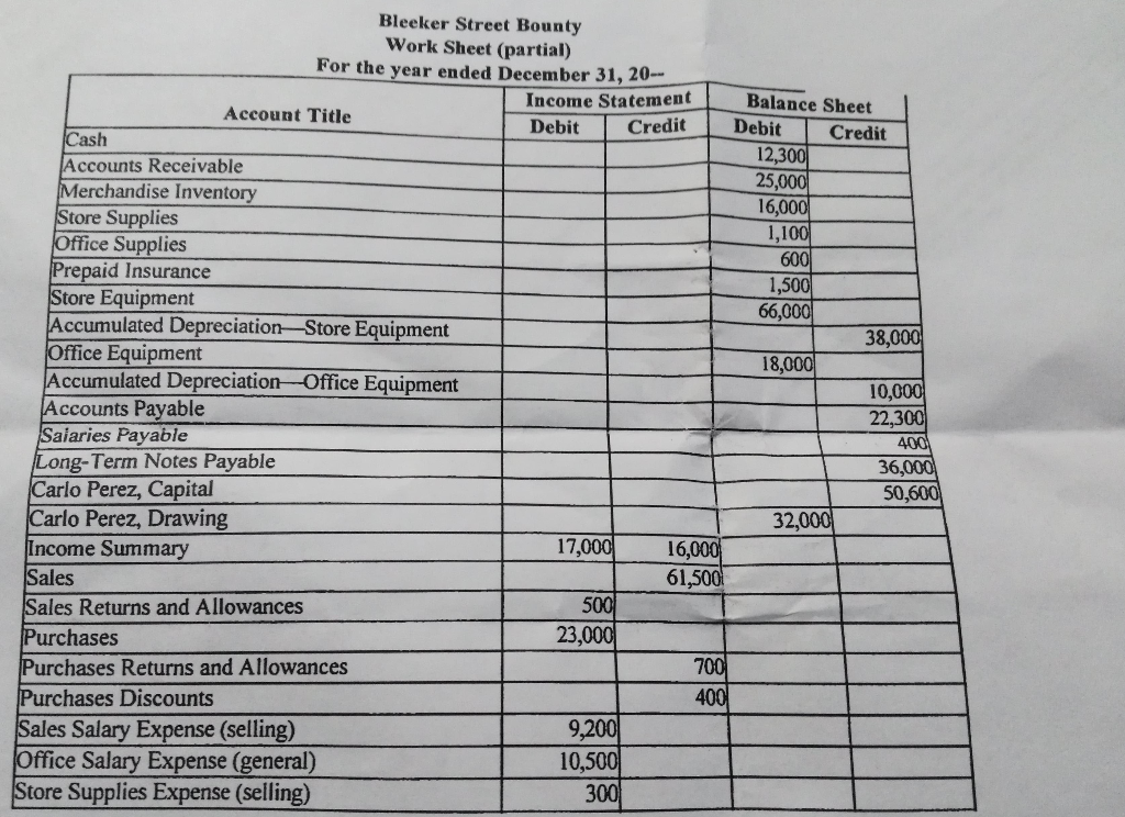 Solved The Income Statement and Balance Sheet columns below | Chegg.com