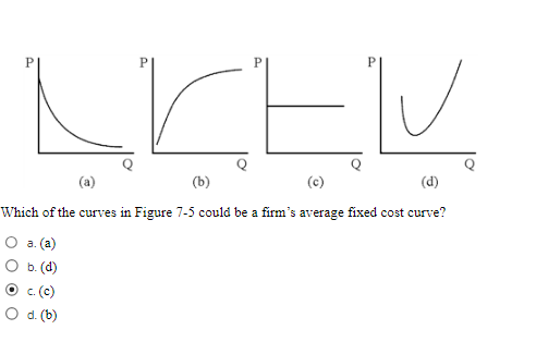 Solved (a)(b)(c)(d)Which of the curves in Figure 7-5 ﻿could | Chegg.com