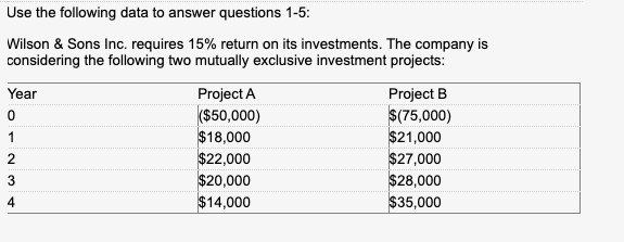Solved Calculate The Modified Internal Rate Of Return