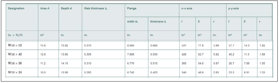 Solved 3. The W14 X 43 column is made of A-36 steel. | Chegg.com