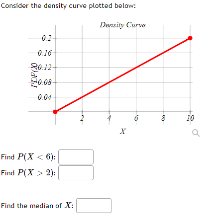 Solved Consider the density curve plotted below: Density | Chegg.com