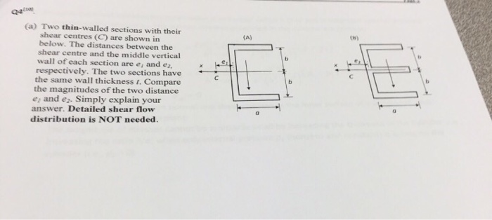 Solved (a) Two thin-walled sections with their shear centres | Chegg.com