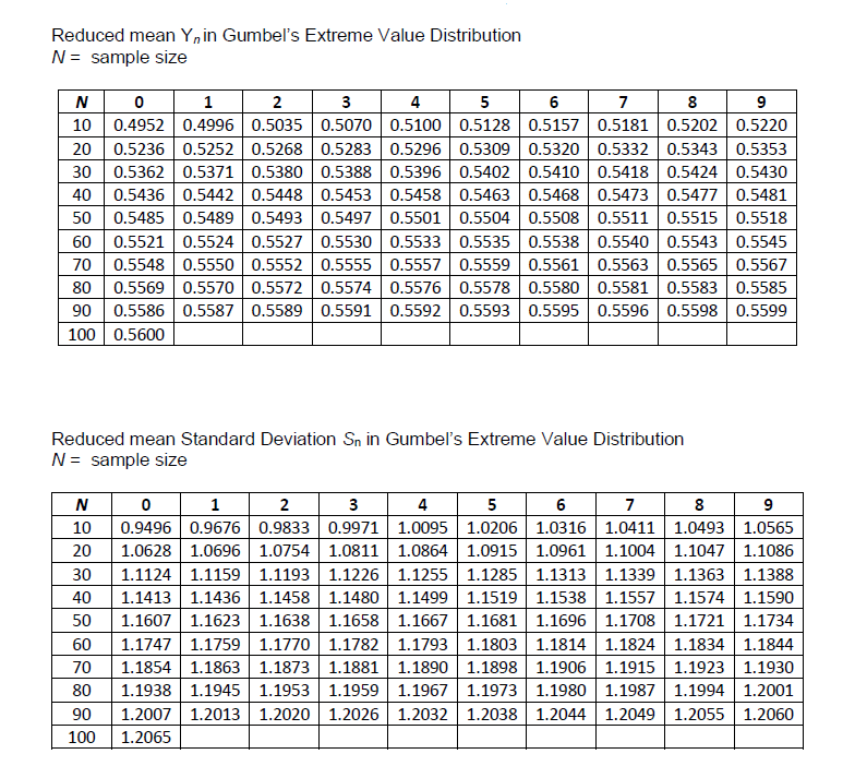 Solved The expected life of the proposed water project is 40 | Chegg.com