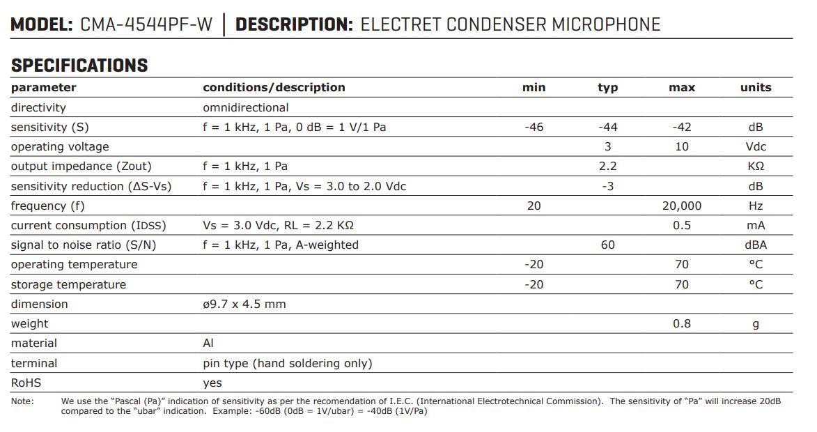 Solved Calculate R0, A0 (DC and AC terms), C0, given Vss is | Chegg.com