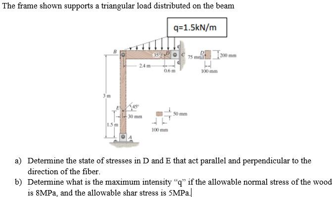 Solved The frame shown supports a triangular load | Chegg.com