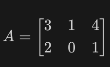 Solved Find a singular value decomposition A = ﻿U∑??VT ﻿for | Chegg.com