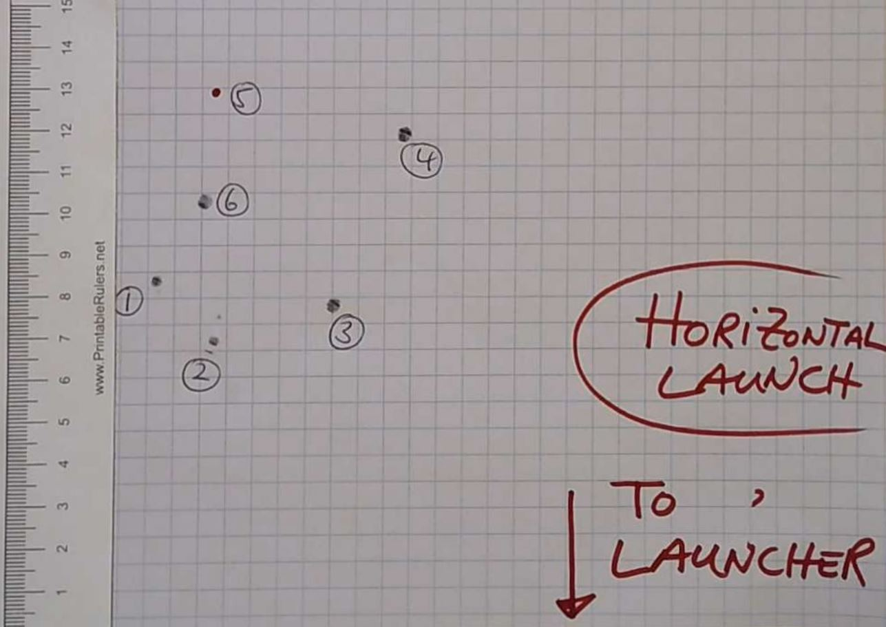Solved In this lab activity, you are given data | Chegg.com