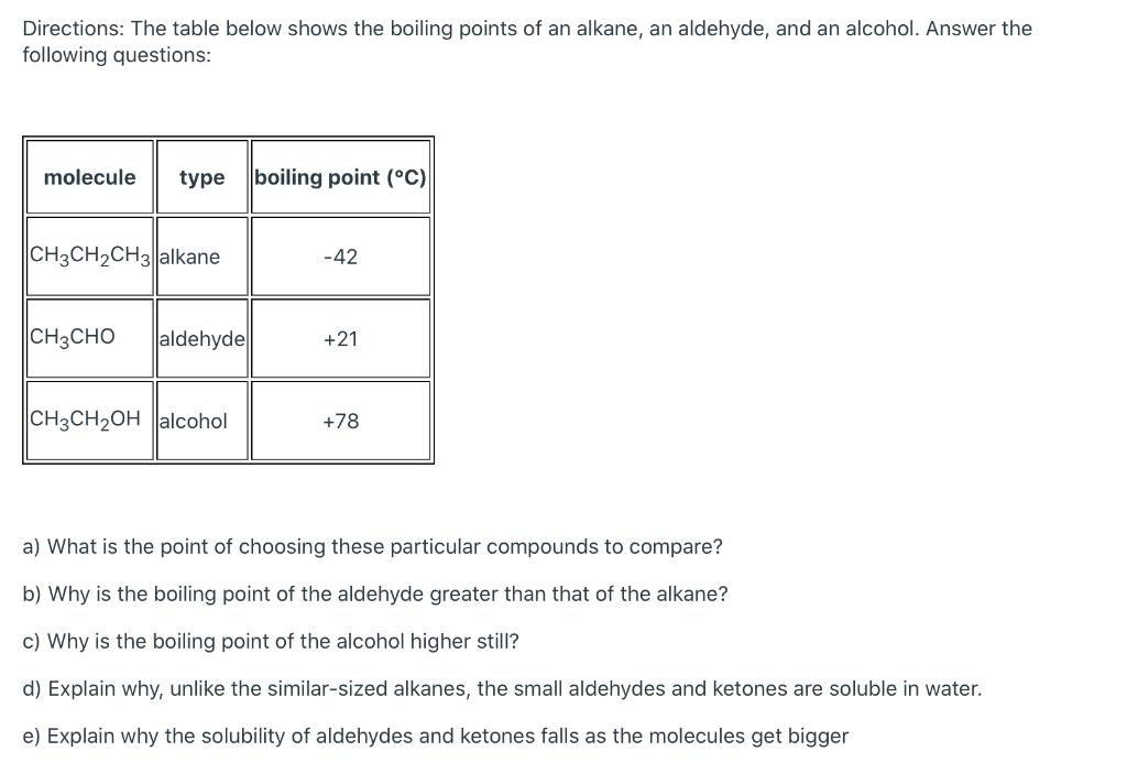 Solved Directions: The table below shows the boiling points | Chegg.com
