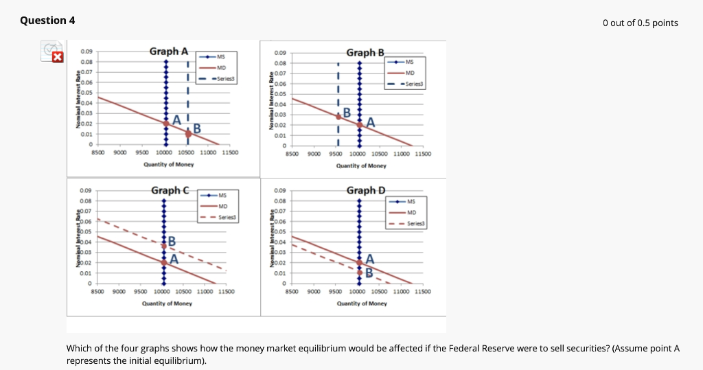 Solved Question 4 0 out of 0.5 points Graph A 0.09 0.08 0.07 | Chegg.com