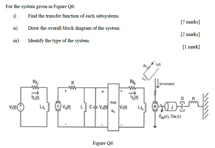 Solved For the system given in Figure Q6: i) Find the | Chegg.com