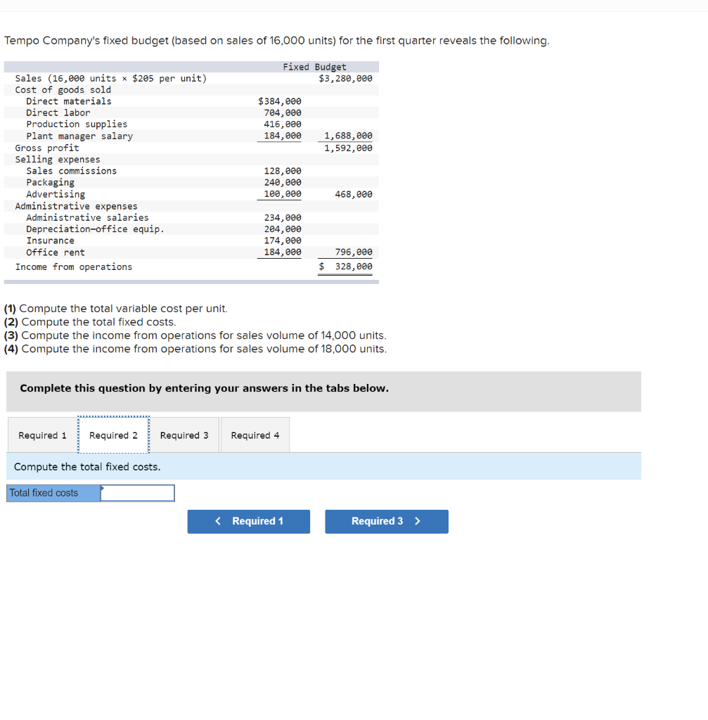 Solved Tempo Company s Fixed Budget based On Sales Of Chegg
