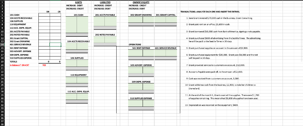 Solved ASSETS INCREASE: DEBIT DECREASE: CREDIT LIABILITIES | Chegg.com