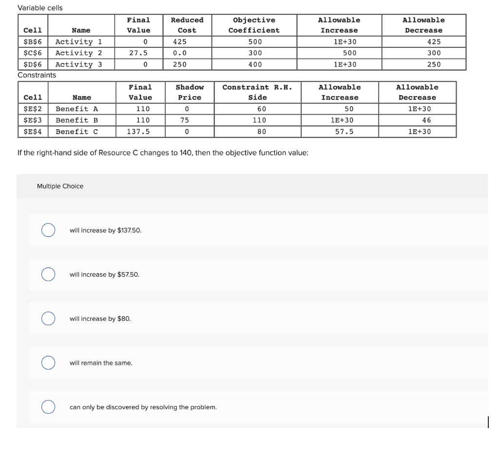 Solved Variable Cells Constraints If The Right Hand Side 