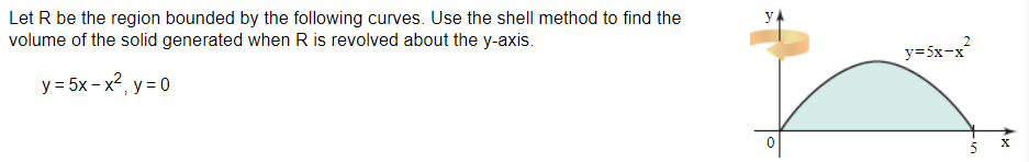 Solved y Let R be the region bounded by the following | Chegg.com