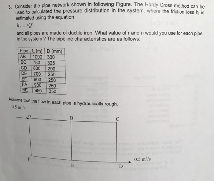 Solved Consider the pipe network shown in following Figure. | Chegg.com