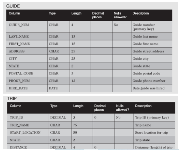 Solved SQL DATABASE ATTACHED List all of Ray Marston’s | Chegg.com