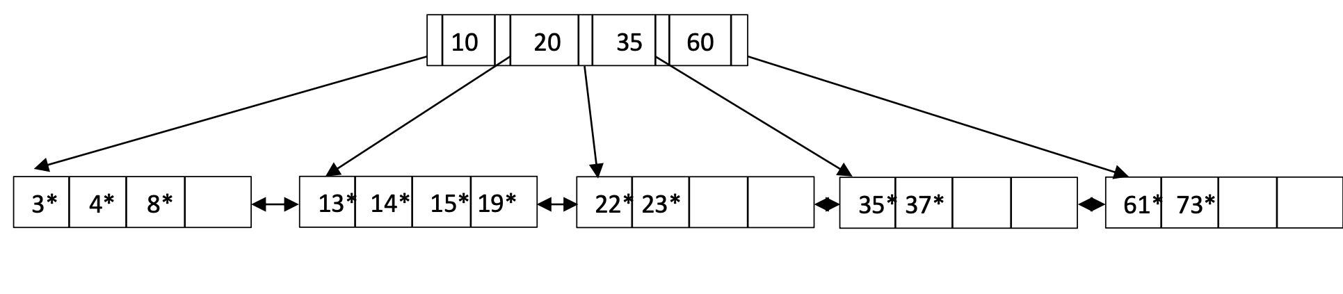 Solved a) ﻿Draw the tree that would result from inserting | Chegg.com