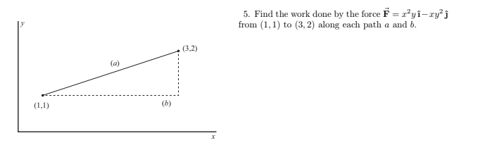 Solved Find the work done by the force from (1, 1) to (3, | Chegg.com