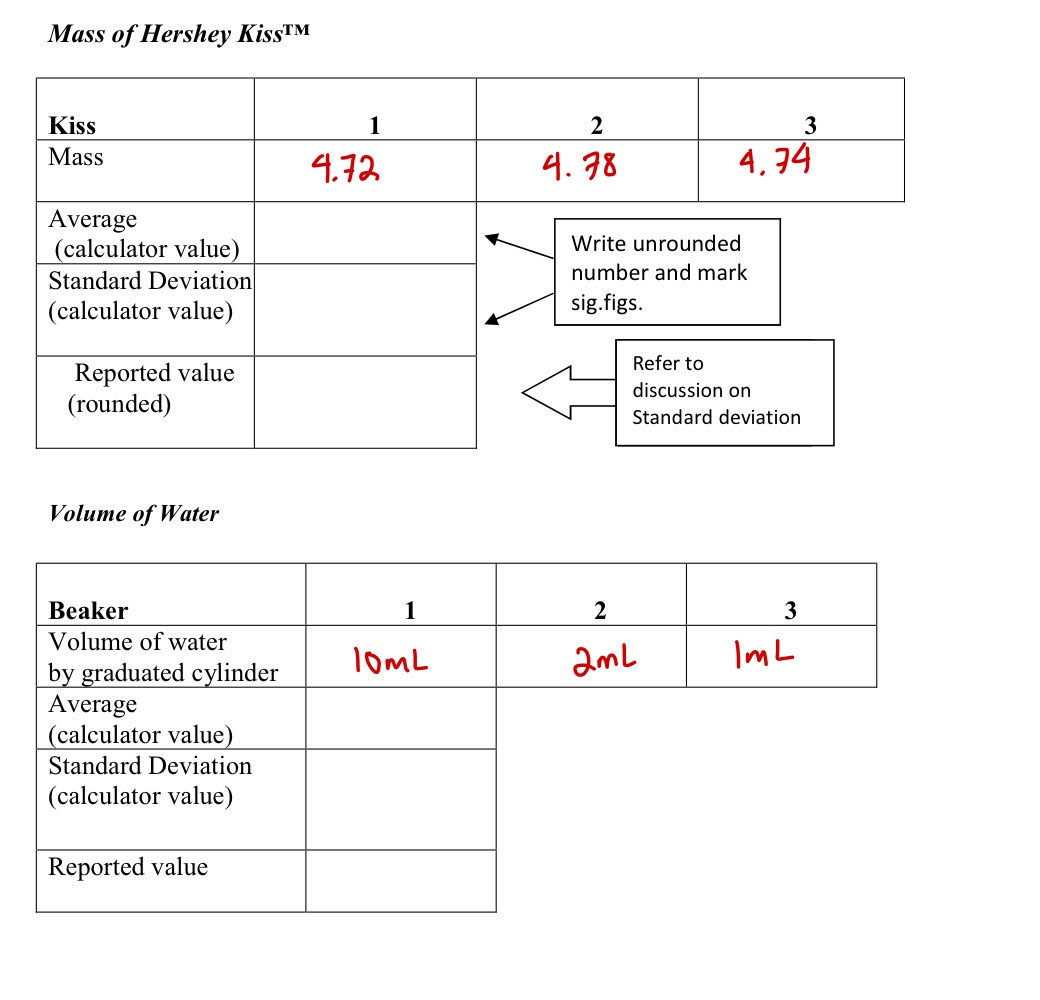 Solved Mass of Hershey Kiss TM Volume of Water | Chegg.com