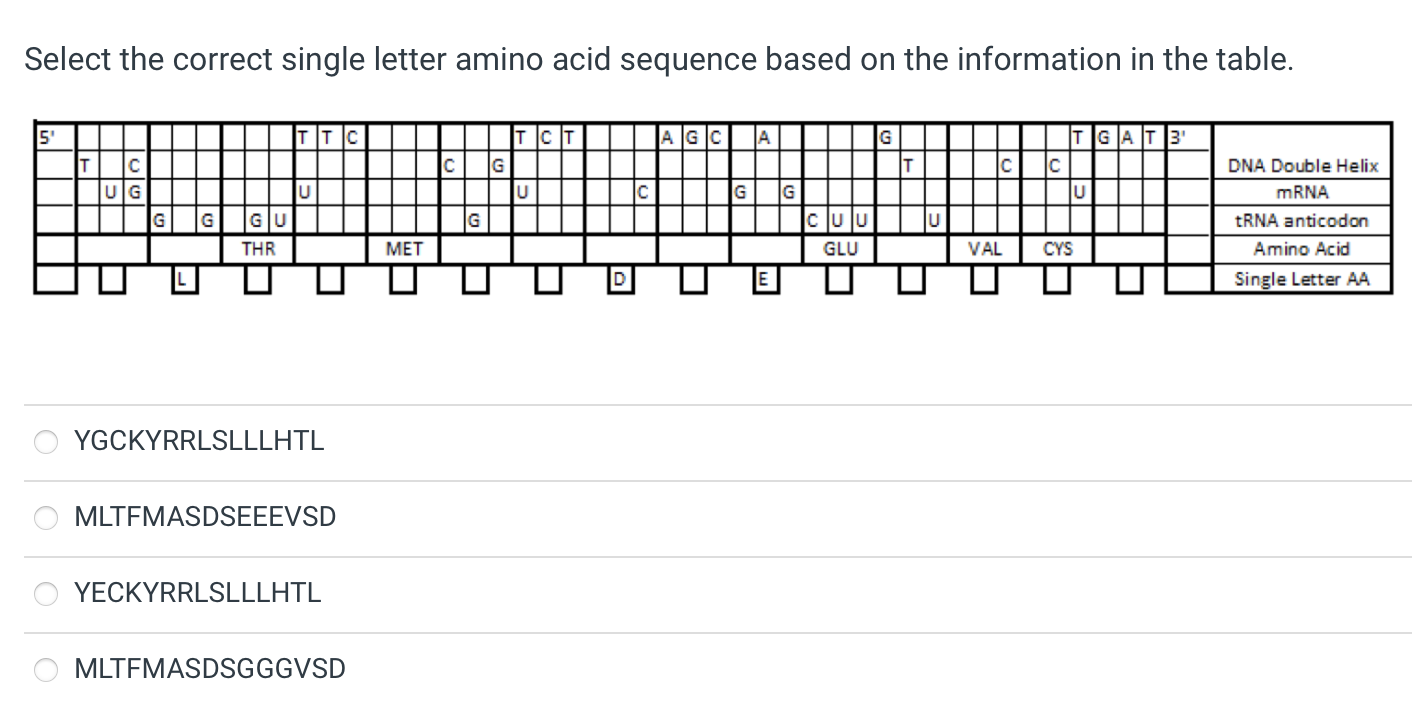 Solved Select the correct single letter amino acid sequence | Chegg.com