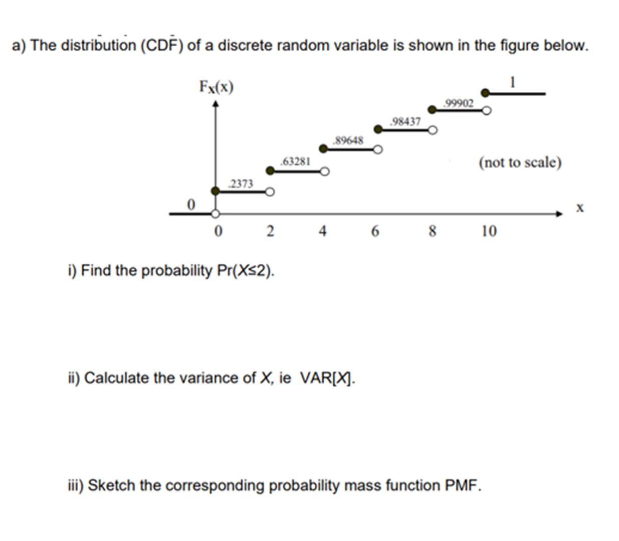 a) The distribution (CDF) of a discrete random | Chegg.com a) The distribution (CDF) of a discrete random | Chegg.com