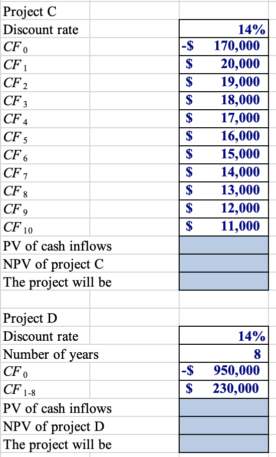 Solved Net present value. Independent projects Using a 14% | Chegg.com
