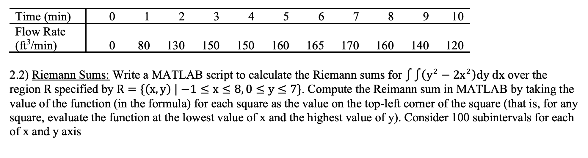 Riemann Sums Write A Matlab Script To Calculate The 