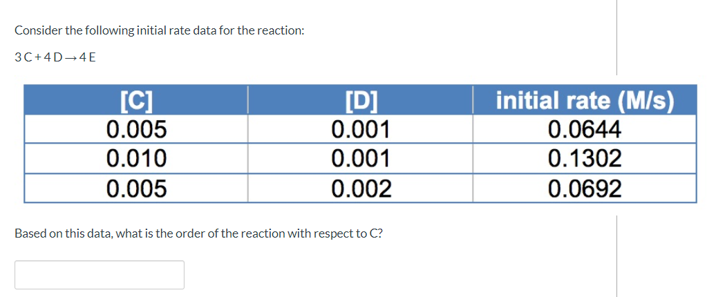 Solved Consider the following initial rate data for the | Chegg.com