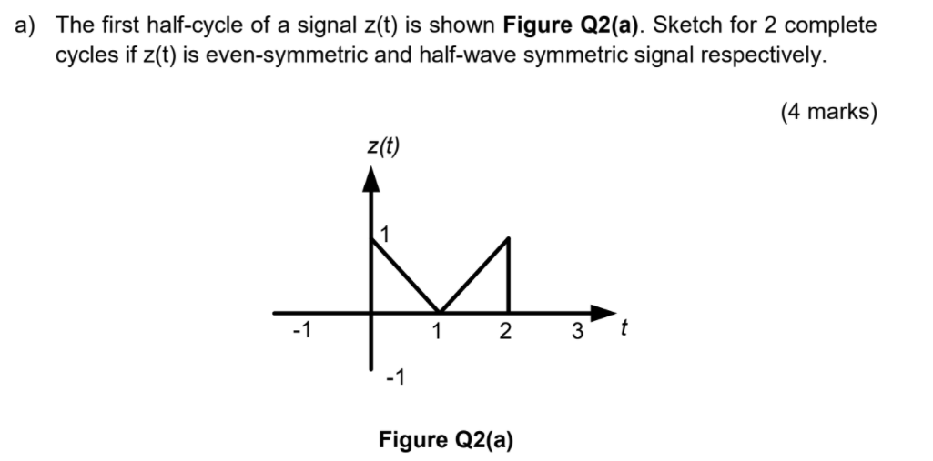 Solved a) The first half-cycle of a signal z(t) is shown | Chegg.com