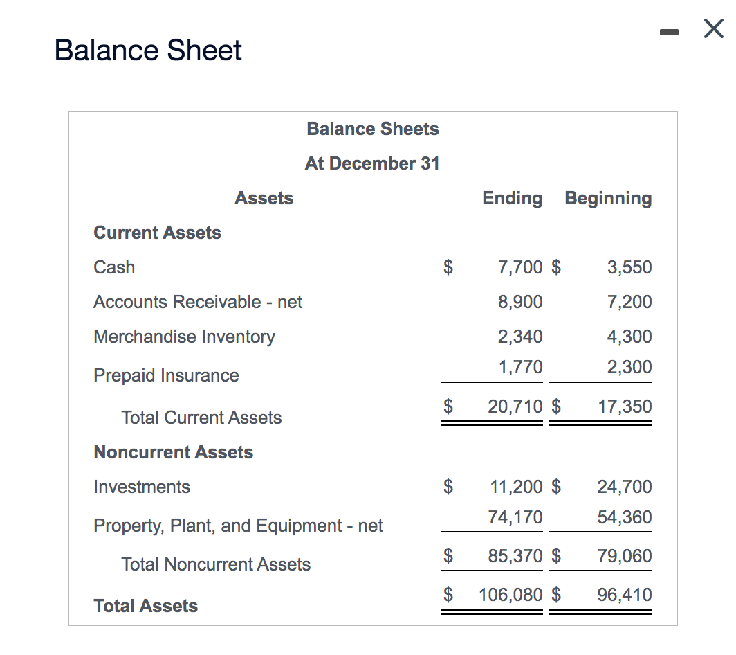 Solved Solar World Exotic Pet Shops, Incorporated reported | Chegg.com